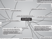 capitulo 7 El emprendedor del exito - Mind Map